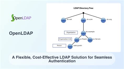 openldap a flexible cost effective ldap solution for seamless