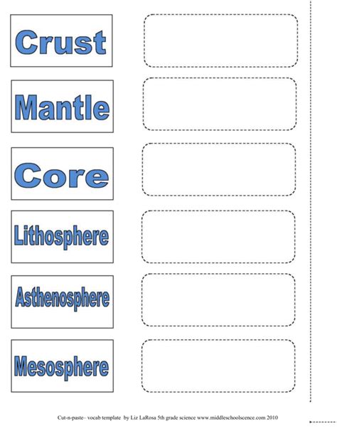 Plate Tectonics Vocabulary