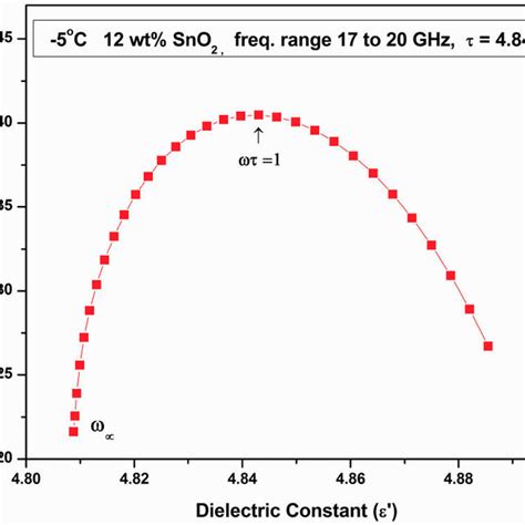 Schematic Of Interfacial Polarization And Qmt Of Electrons Download Scientific Diagram