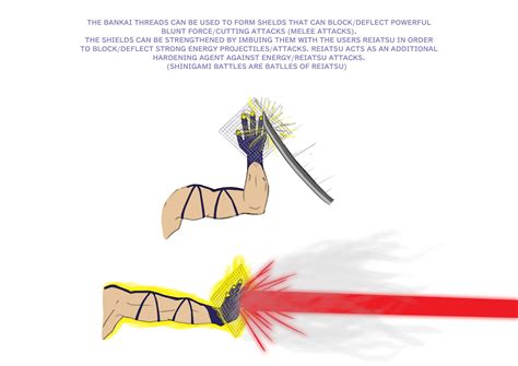 Bleach Fan Made Zanpakuto Doublelovely