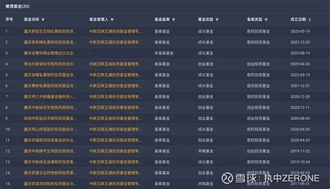重庆国资又推200亿元母基金，与新加坡企业一起当lp！ 执中观察 近日，重庆渝富控股集团、重庆市江北区与中信投资控股，以及新加坡企业麦博