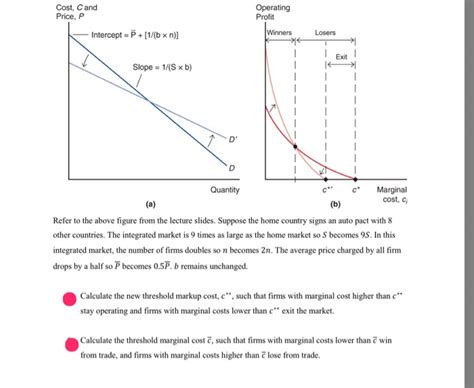 Solved Refer To The Above Figure From The Lecture Slides