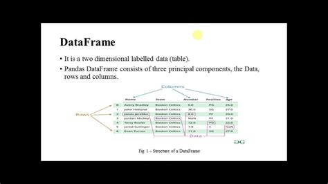 Labexp3 Input Output Read Write Data And Data Visualization Youtube