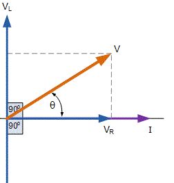 F Sc ICS Notes Physics XII Chapter 16 Alternating Current Exercise Short Questions