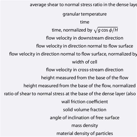 List Of Variables In Oscillation Model Symbol Meaning C Function Of
