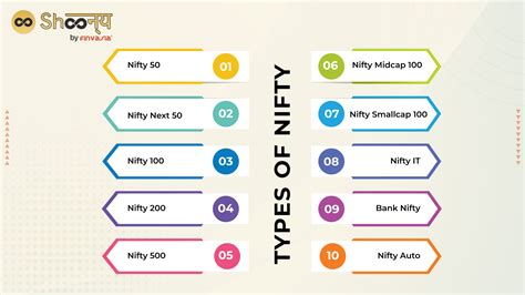 Understanding Nifty 50 And Its Components Shoonya Blog