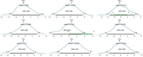 Is It Possible To Have A Different Rope For Every Variable Dimension Issue 1382 Arviz Devs
