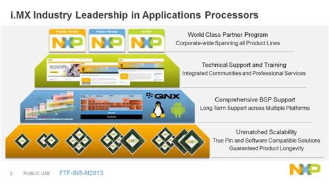 i MX and the New NXP Platform Introduction NXP 半导体