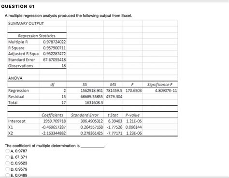 Solved Question 58 A Multiple Regression Analysis Produced