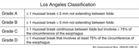 Diagnosis And Treatment Of Gastroesophageal Reflux Disease