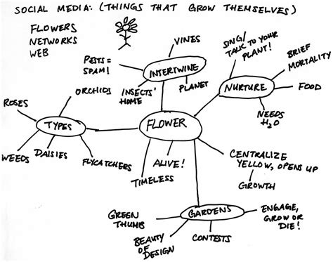 Feng S Poetry Blog Extended Metaphor
