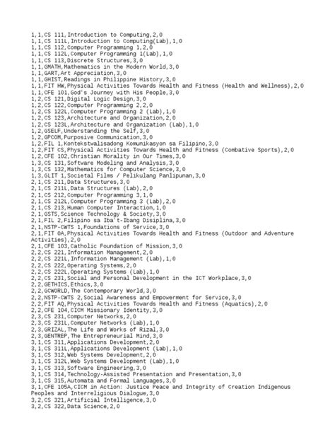 checklist pdf computing computer programming