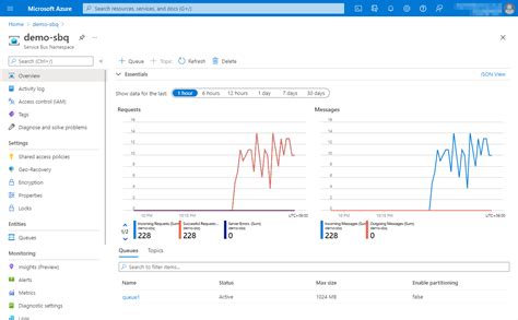 How To Request To Azure Service Bus By Apache Jmeter™ · Pnop Official Blog