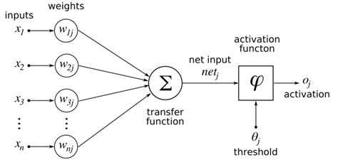 What Are Artificial Neural Networks Ann