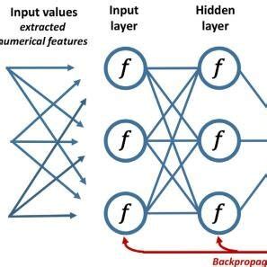 Image Analysis With Convolutional Neural Networks Are Depicted