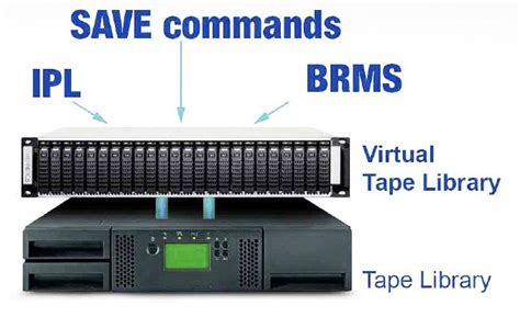Tape Drive Backup