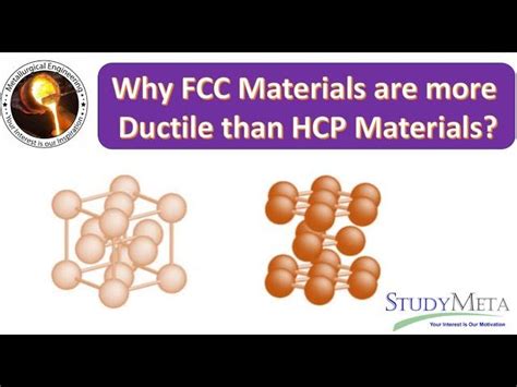 Metallurgical Engineering On Linkedin Why Fcc Is More Ductile Than Hcp