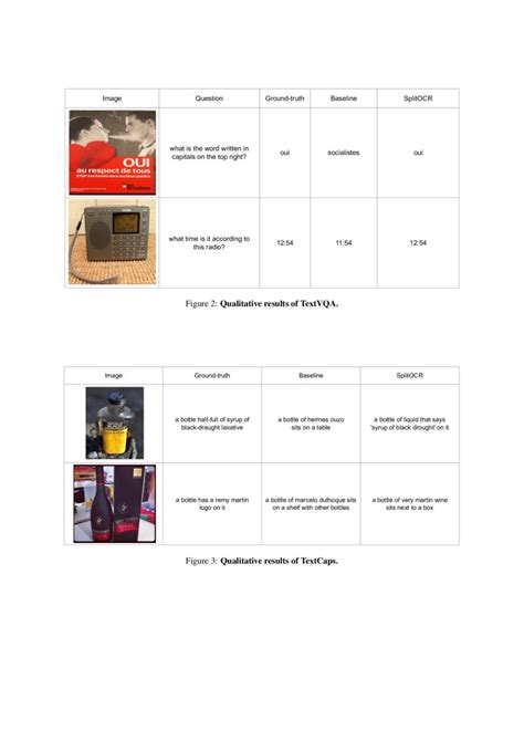 Prestu Pre Training For Scene Text Understanding Deepai