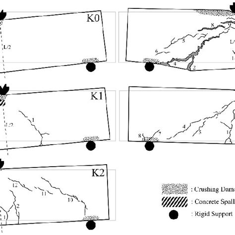 Crack Formation Of Beam Specimens After Failure Download Scientific