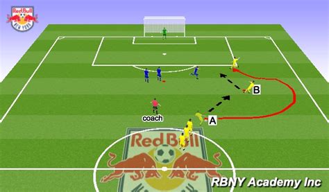 football soccer overlaps tactical combination play academy sessions
