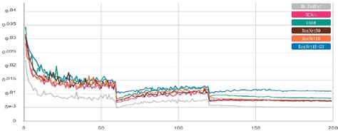 Figure 6 From An Improving Faster Rcnn With Multi Attention Resnet For
