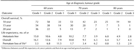 Stage 4 Prostate Cancer Life Expectancy Cancerwalls