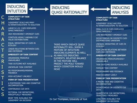 Ppt Lecture 3 The Cognitive Continuum Powerpoint Presentation Free