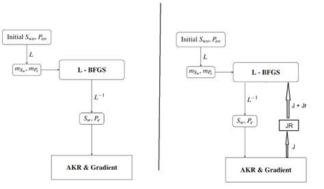 Flow Charts How To Shift Arrow Horizontally Tex Latex Stack Exchange