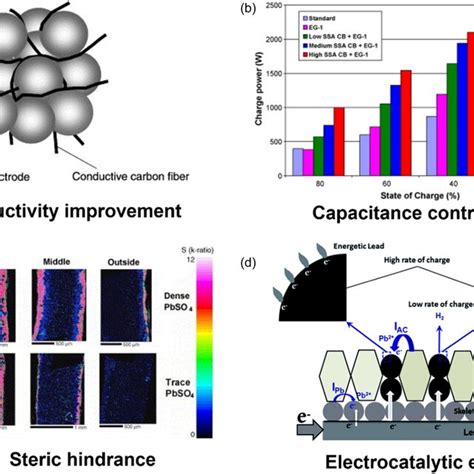 A Representation Of Conductive Pathways Built By Carbon Fibers