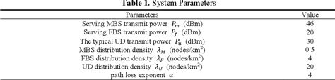 Table 1 From Performance Analysis Of Ul Dl Decoupled Access In Two Tier