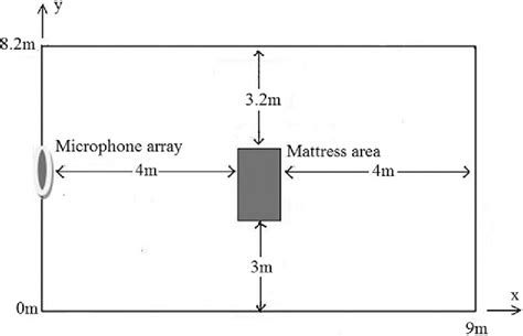 Figure 1 From A Microphone Array System For Automatic Fall Detection Semantic Scholar