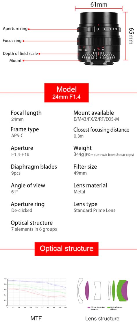 New Artisans Mm F APS C Lens Announced E X RF Z M MFT Photo