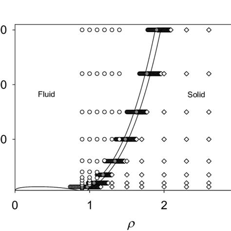 Entropy Of Fusion ∆s Fusion As A Function Of Temperature Present