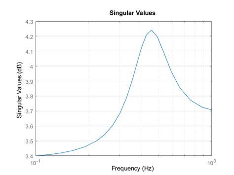 Sigmaplot