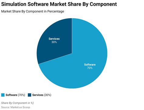 Simulation Software Statistics And Facts 2025