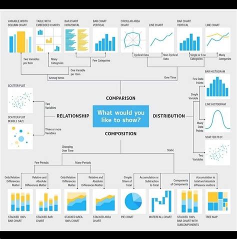 Ca Rahul Jangid On Linkedin Graph Excel Presentation