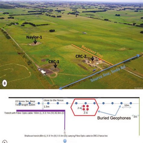 Pdf Field Testing Of Fiber Optic Distributed Acoustic Sensing Das For Subsurface Seismic