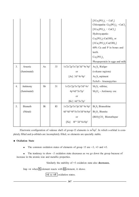JEE NEET Chemistry Question Bank For P Block Elements AglaSem