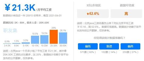 Java的发展应用以及前景java技术在当下社会环境的发展和应用 Csdn博客