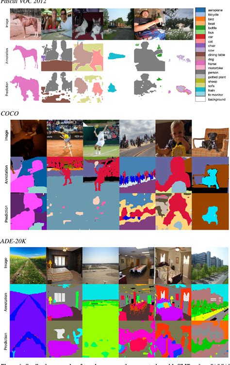 Figure 1 From Perceptual Grouping In Contrastive Vision Language Models