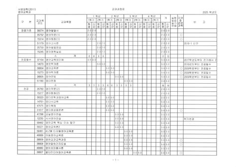 중앙대학교 영어교육과