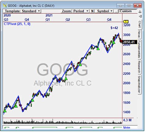 Ct Trader Fulgent Technologies Llc