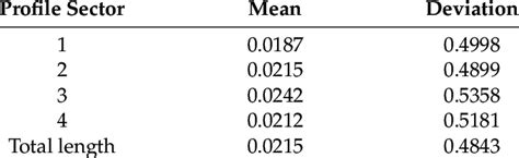 Correlation Coefficients Comparison Download Scientific Diagram