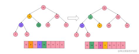 javascript 面试官：请使用js实现一个优先队列 个人文章 segmentfault 思否