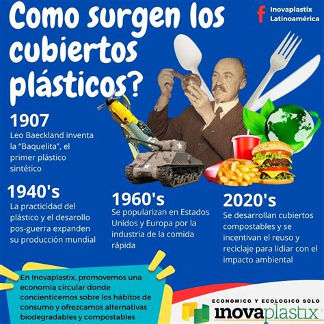 El Plástico Ha Ido Inovaplastix Latinoamerica