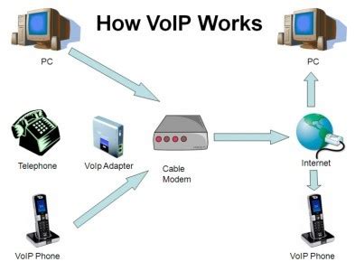 The Essential VoIP Guide For Small Business Bug Media