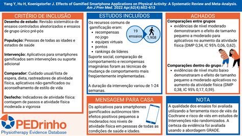 Infográfico Uma revisão sistemática descobriu que aplicativos de