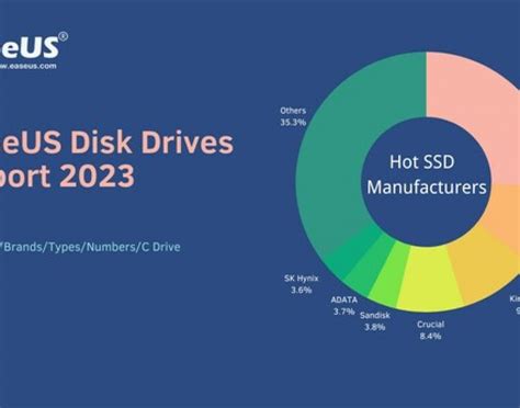 EaseUS Unveils Disk Drives Usage Stats Report Disk Size Brands Types