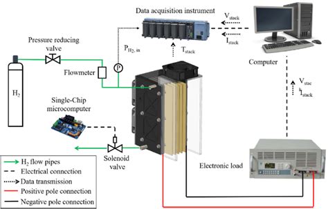 Schematic Diagram Of Pemfc Utvc System Experiment Download