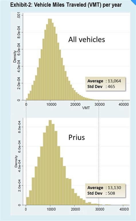 Macroeconomics Graph
